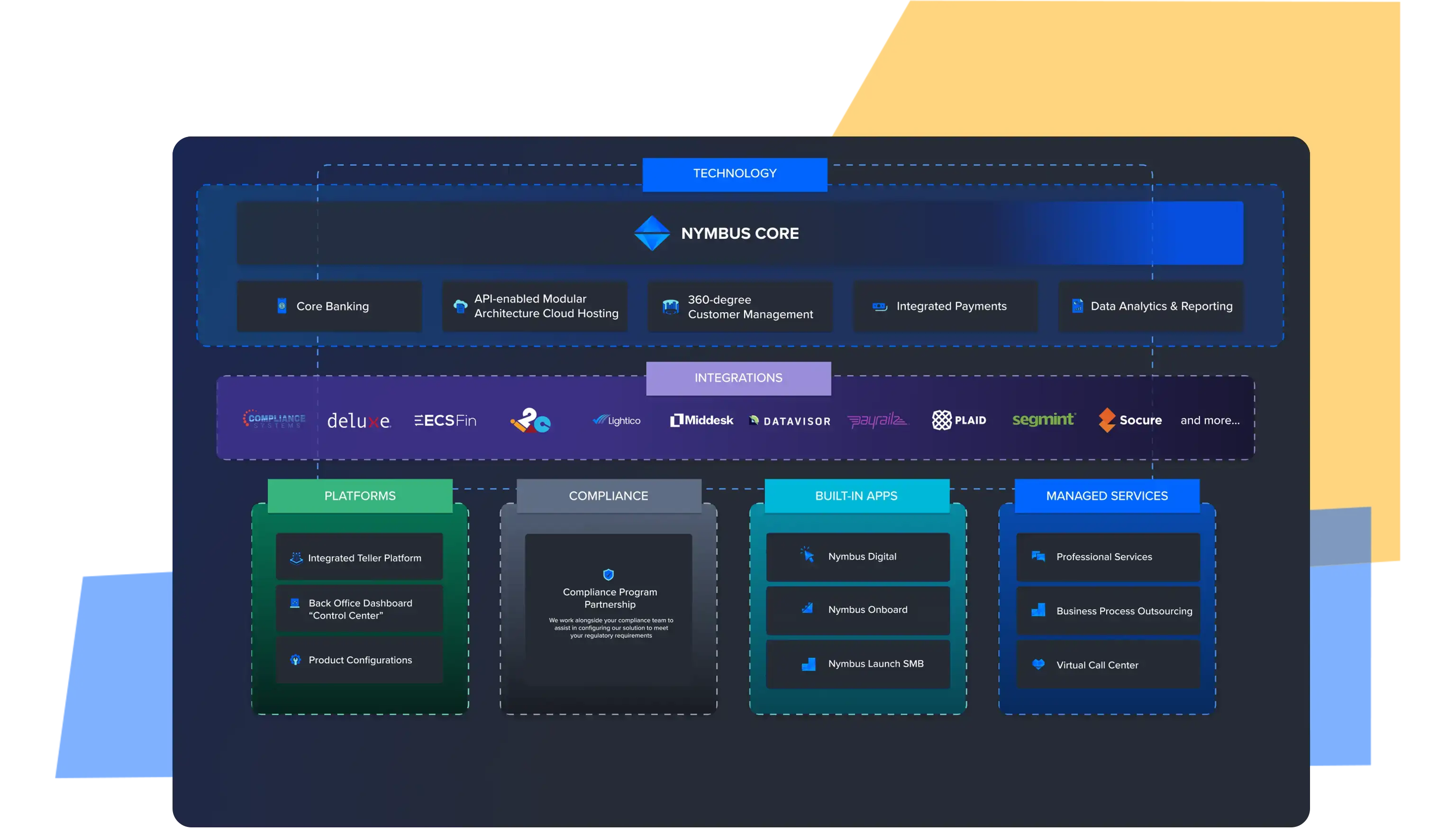 Cloud-Native Core Banking Platform | Nymbus